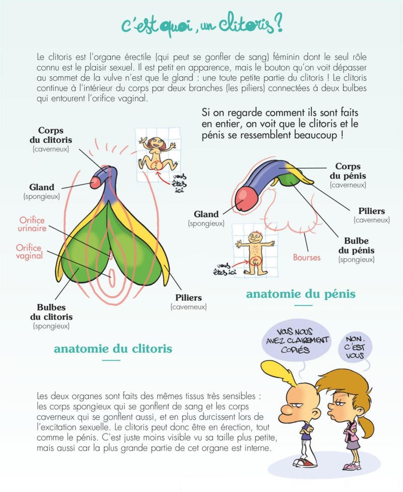 Titeuf -HS02- Le guide du zizi sexuel